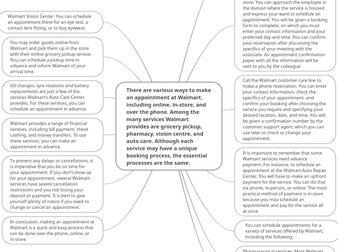 How to book an appointment at Walmart - Mind Map